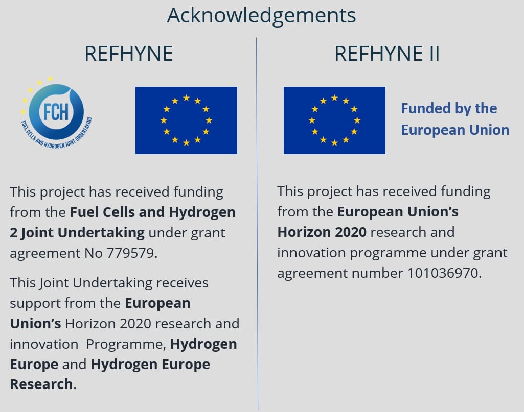 REFHYNE – Clean Refinery Hydrogen for Europe
