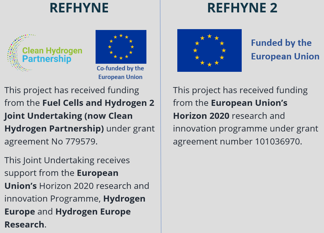 REFHYNE – Clean Refinery Hydrogen for Europe